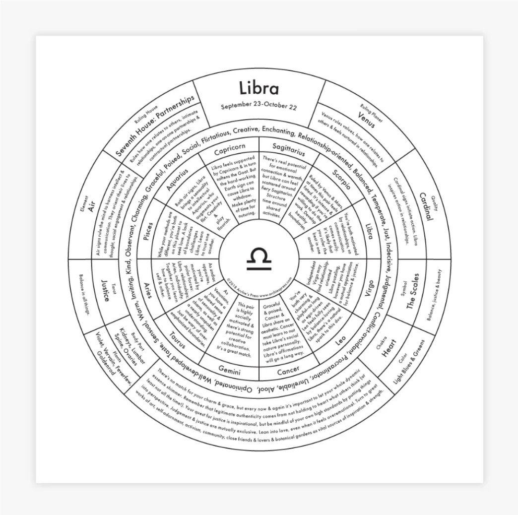 Libra Chart Print | Adobe by Jess Vargas